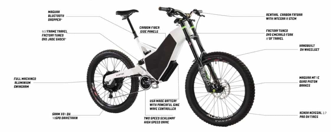 9 of the Fastest Electric Bikes in 2020 - Cycle Baron